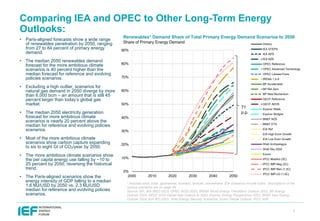 IEF Energy Outlooks Comparison Report-2024 | PDF