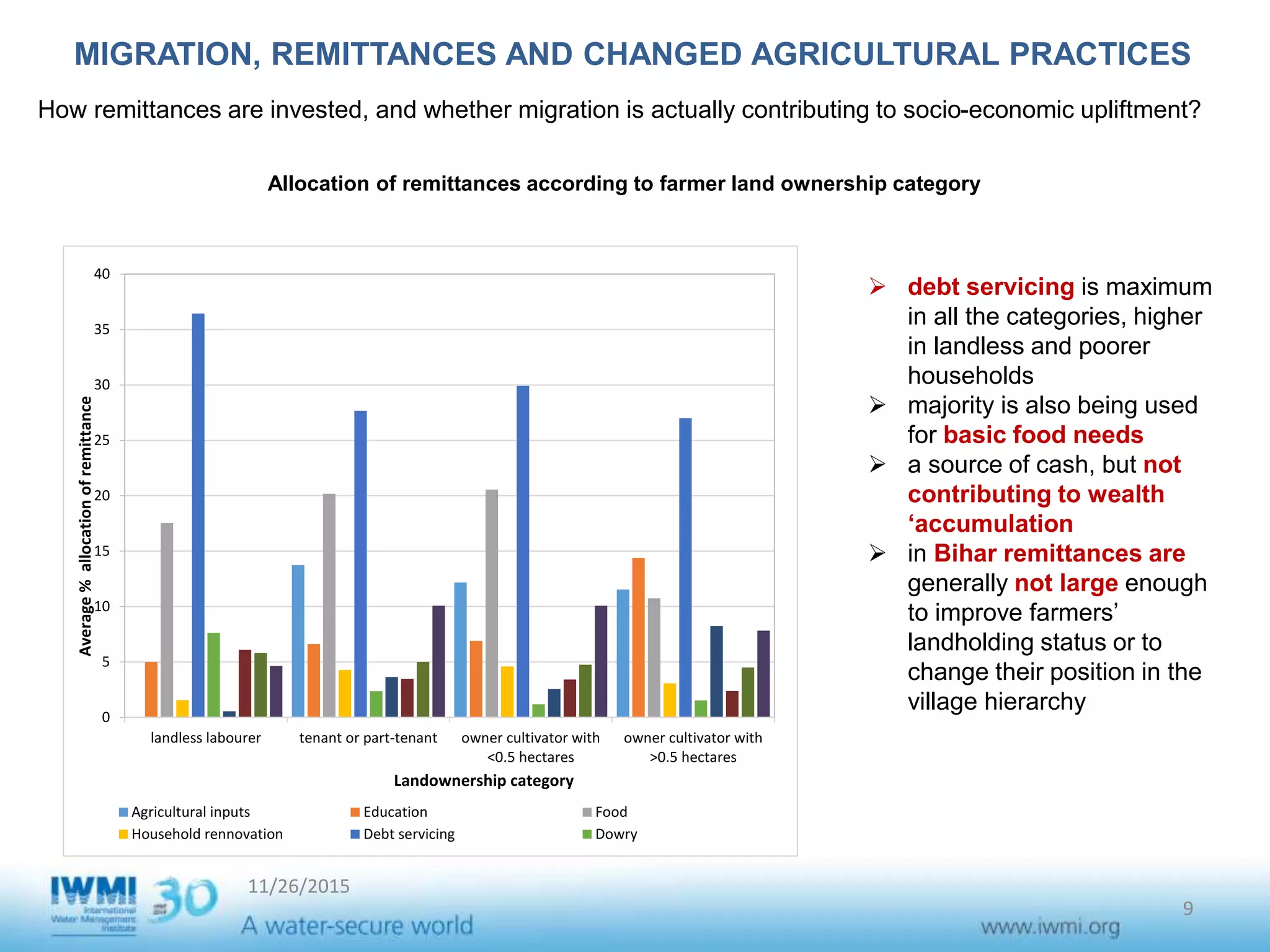 Impact of migration on agriculture and gender - Case study from ...