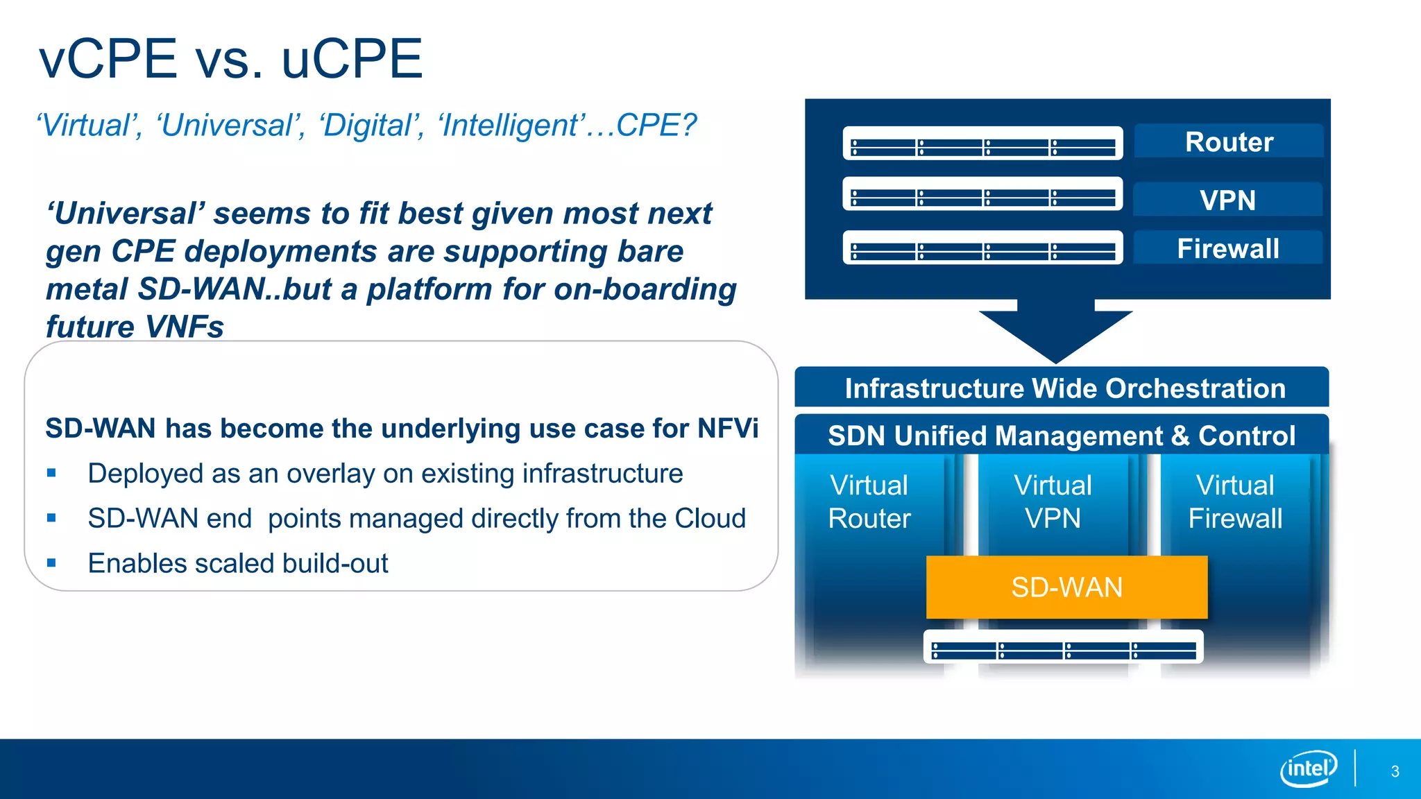 Building the SD-Branch using uCPE | PDF