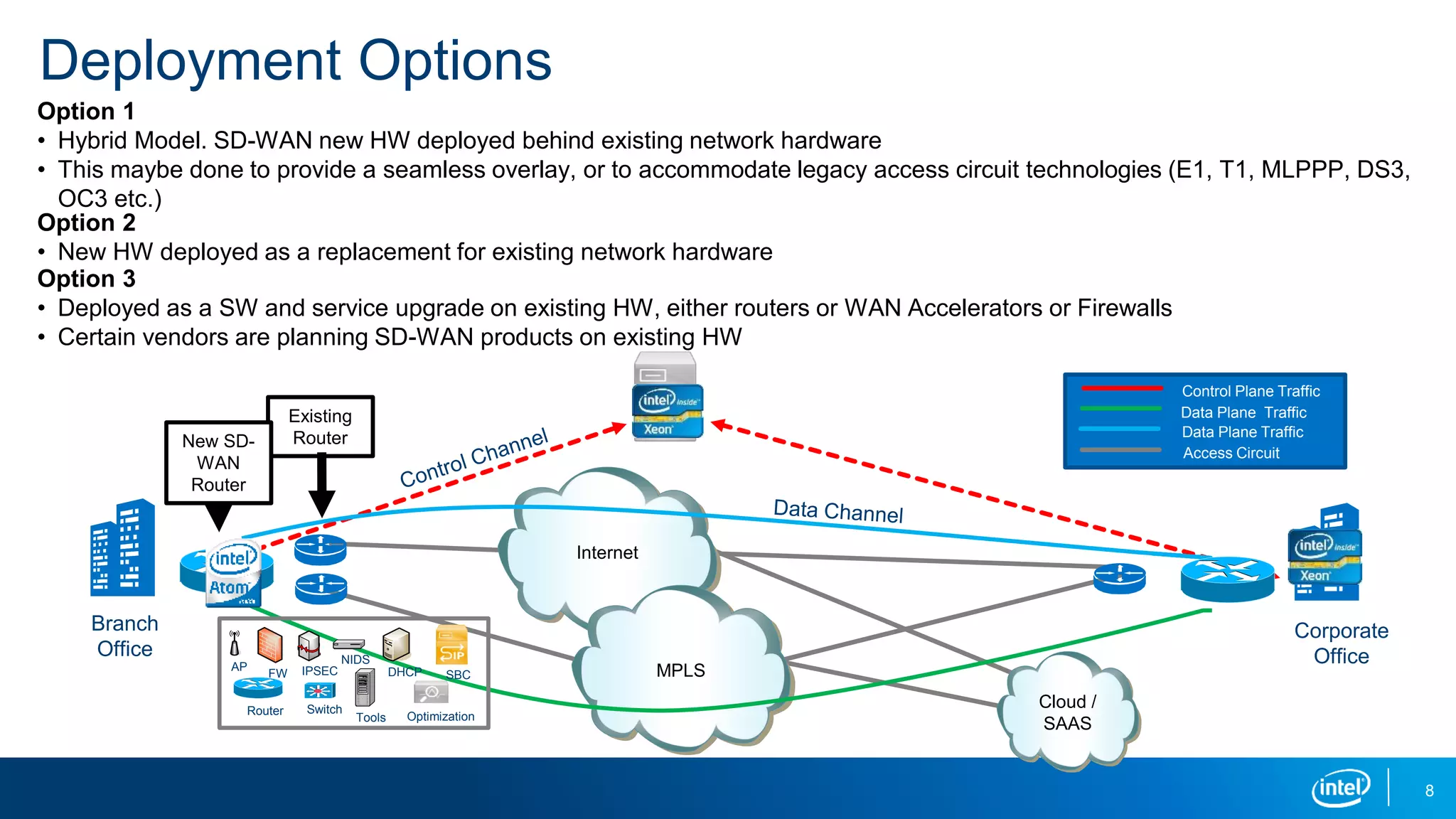Building the SD-Branch using uCPE | PDF | Cloud Computing | Internet