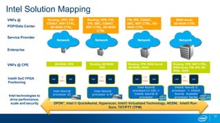 Building the SD-Branch using uCPE | PDF