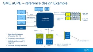 Building the SD-Branch using uCPE | PDF