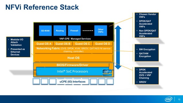 Building the SD-Branch using uCPE | PDF | Cloud Computing | Internet