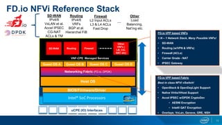 Building the SD-Branch using uCPE | PDF