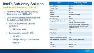 Building the SD-Branch using uCPE | PDF