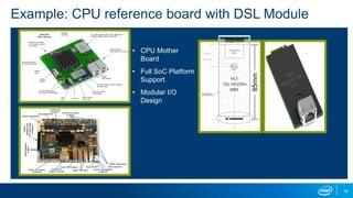 Building the SD-Branch using uCPE | PDF