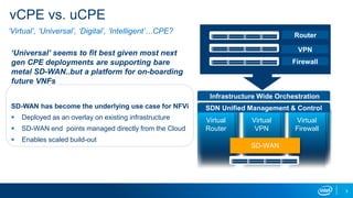 Building the SD-Branch using uCPE | PDF
