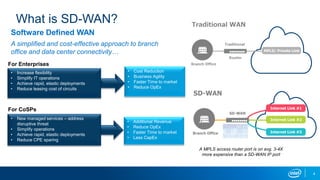Building the SD-Branch using uCPE | PDF