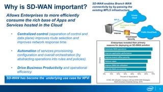 Building the SD-Branch using uCPE | PDF