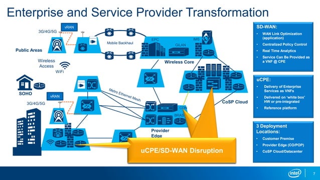 Building the SD-Branch using uCPE | PDF | Cloud Computing | Internet