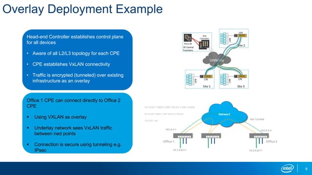 Building the SD-Branch using uCPE | PDF | Cloud Computing | Internet