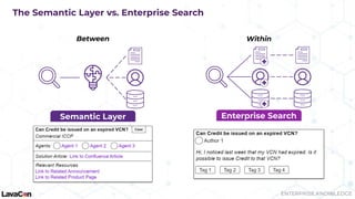 Out of Many, One: Building a Semantic Layer to Tear Down Knowledge ...