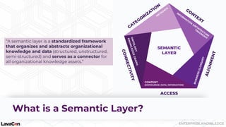 Out of Many, One: Building a Semantic Layer to Tear Down Knowledge ...