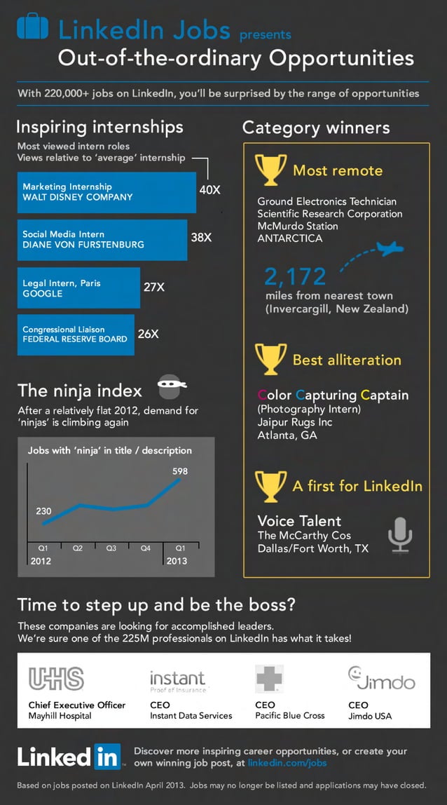 Out-of-the-Ordinary Job Opportunities on LinkedIn | PDF