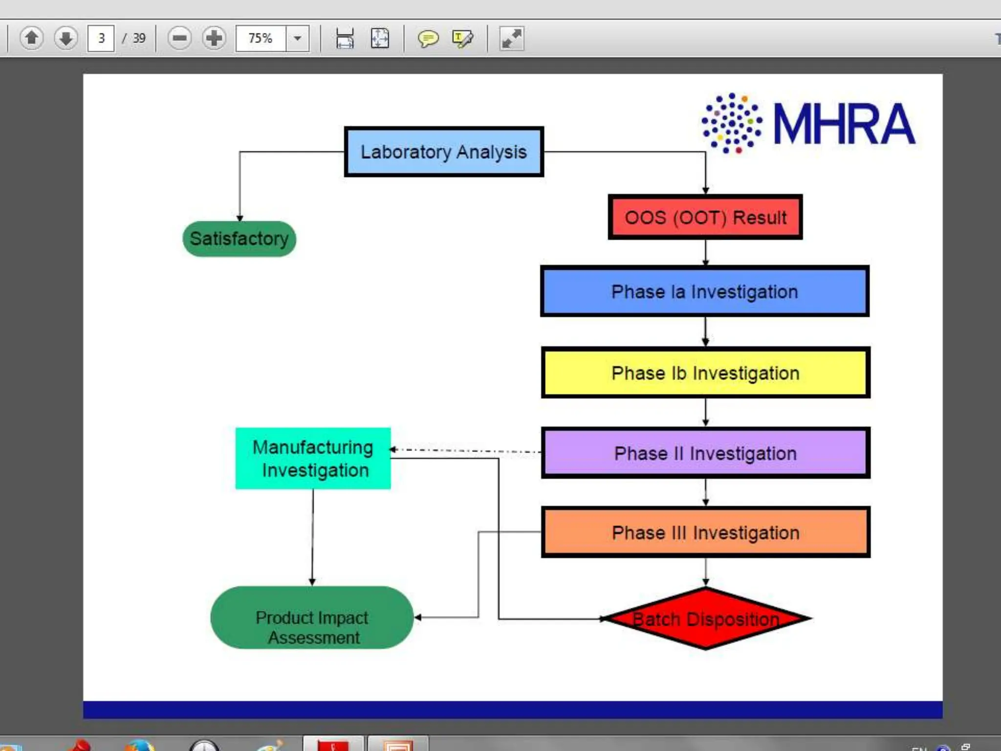 OUT OF SPECIFICATION.ppt