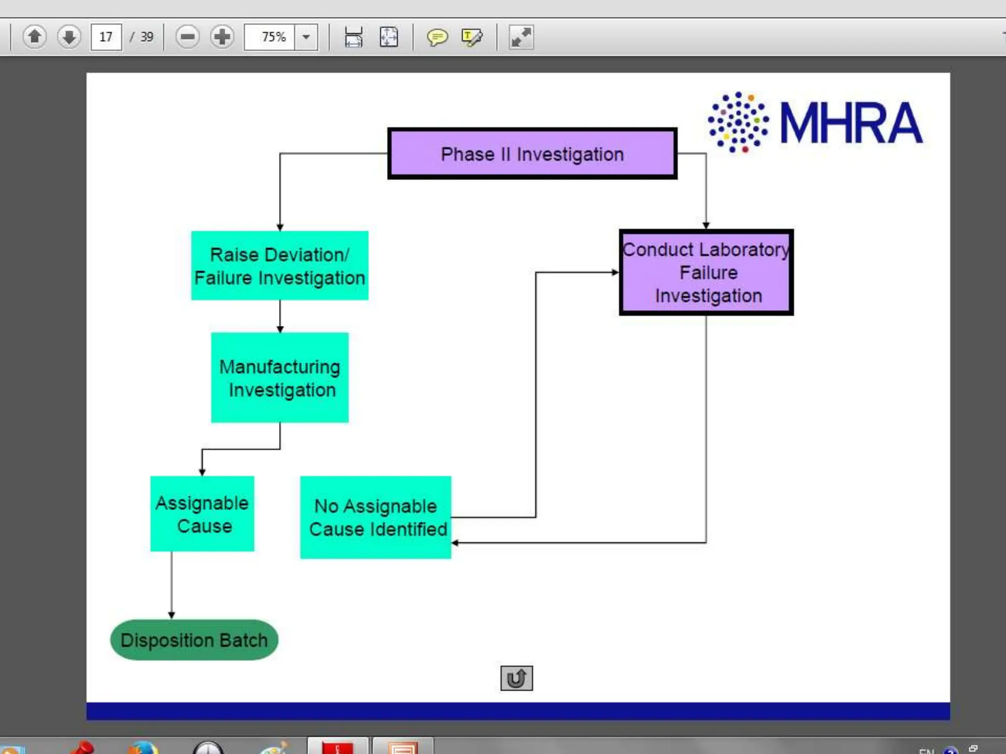 OUT OF SPECIFICATION.ppt