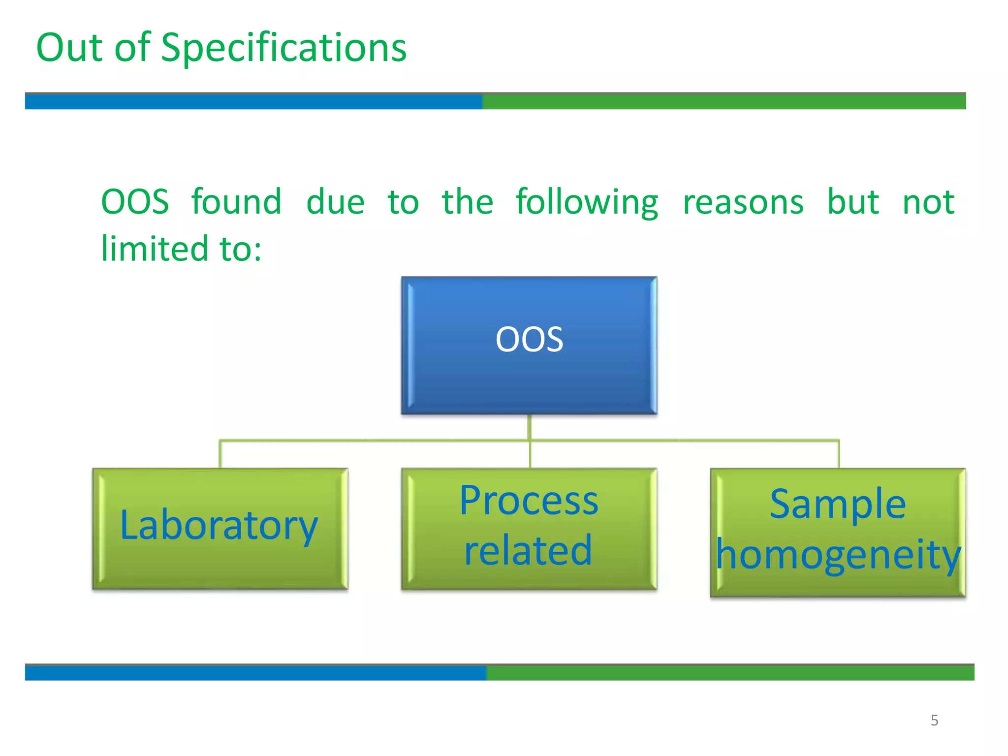 Out of Specification OOS.pptx
