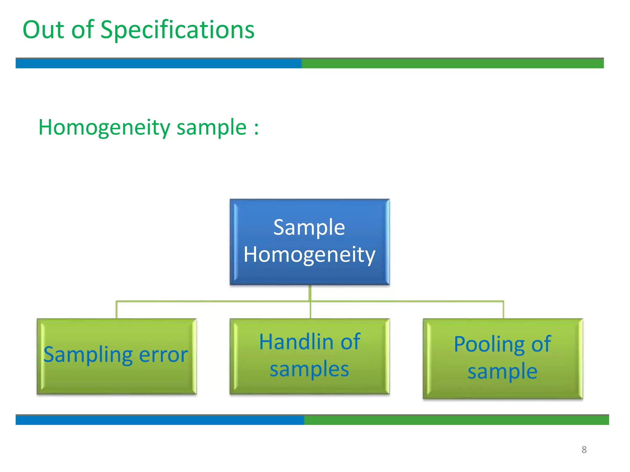 Out of Specification OOS.pptx