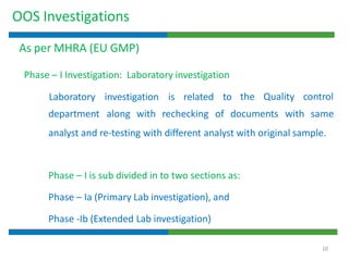 Out of Specification OOS.pptx