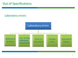 Out of Specification OOS.pptx
