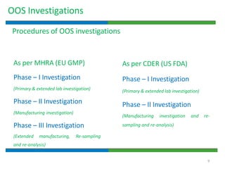 Out of Specification OOS.pptx