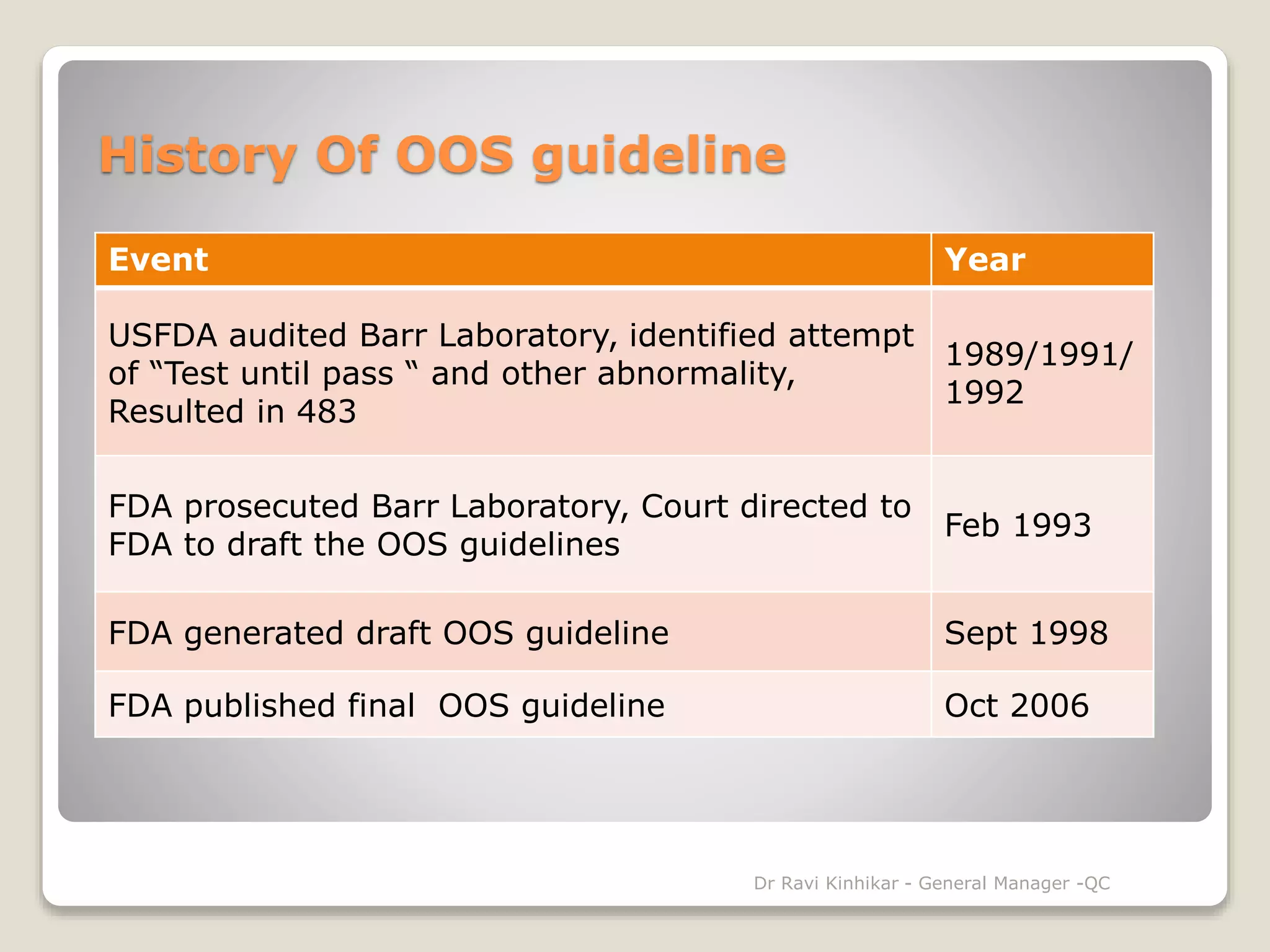 Out of specification (oos)1 | PPTX