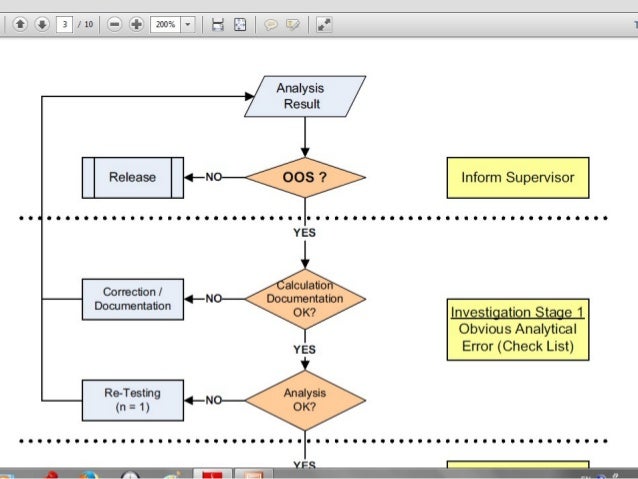 Out of specifications