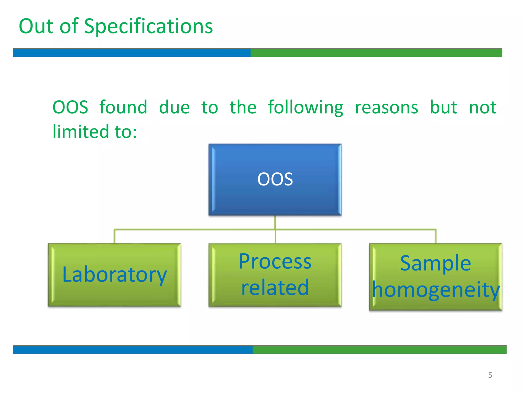 Out of specification shravan | PPTX
