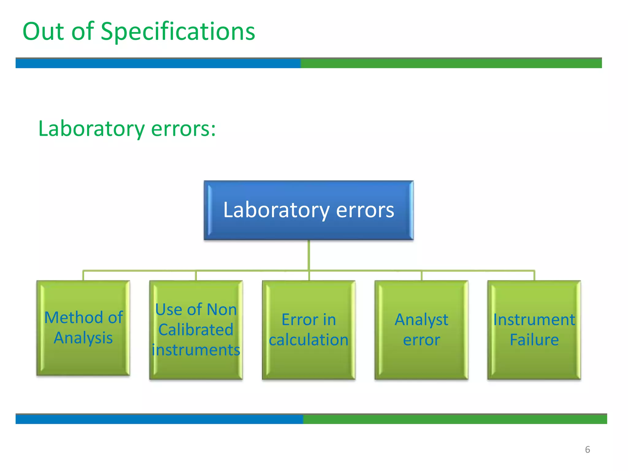 Out of specification shravan | PPTX