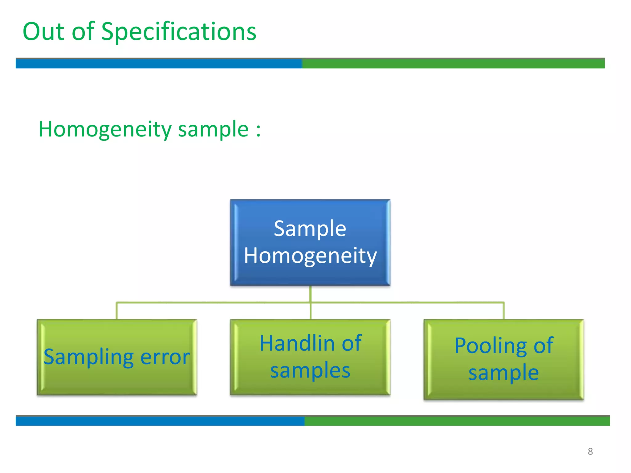 Out of specification shravan | PPTX