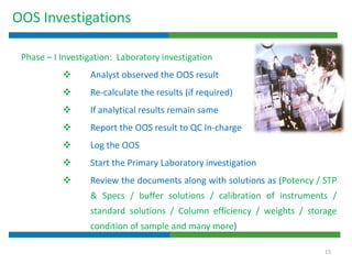 Out of specification shravan | PPTX