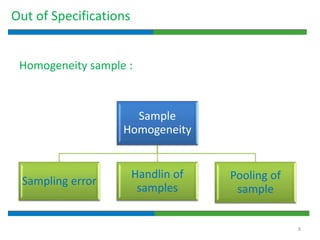 Out of specification shravan | PPTX