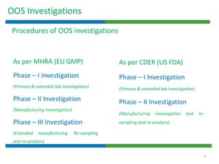 Out of specification shravan | PPTX
