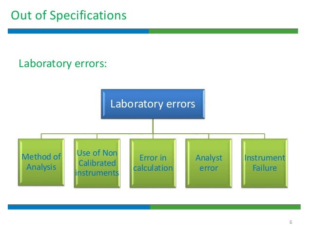 Out of specification shravan