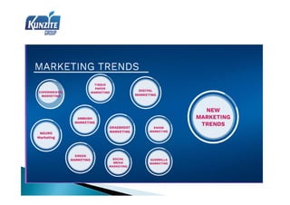 Out of the box ideas ambush marketing techniques | PPT