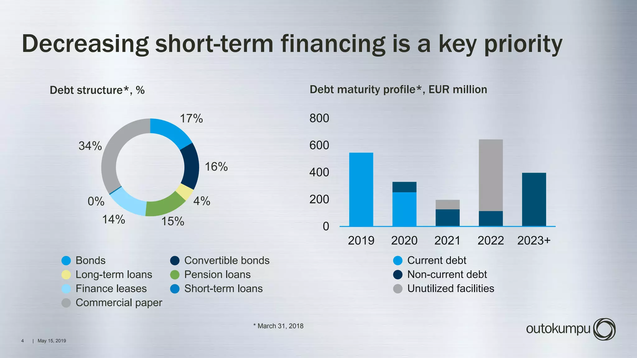 Outokumpu CFOs presentation BAML Global Metals, Mining Steel Conference ...