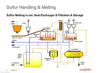Sulfur Handling - Outotec - COBRAS 2015 | PPT