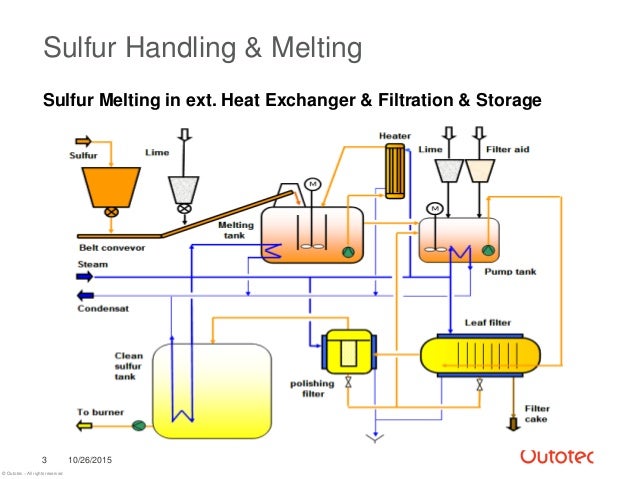 Sulfur Handling - Outotec - COBRAS 2015