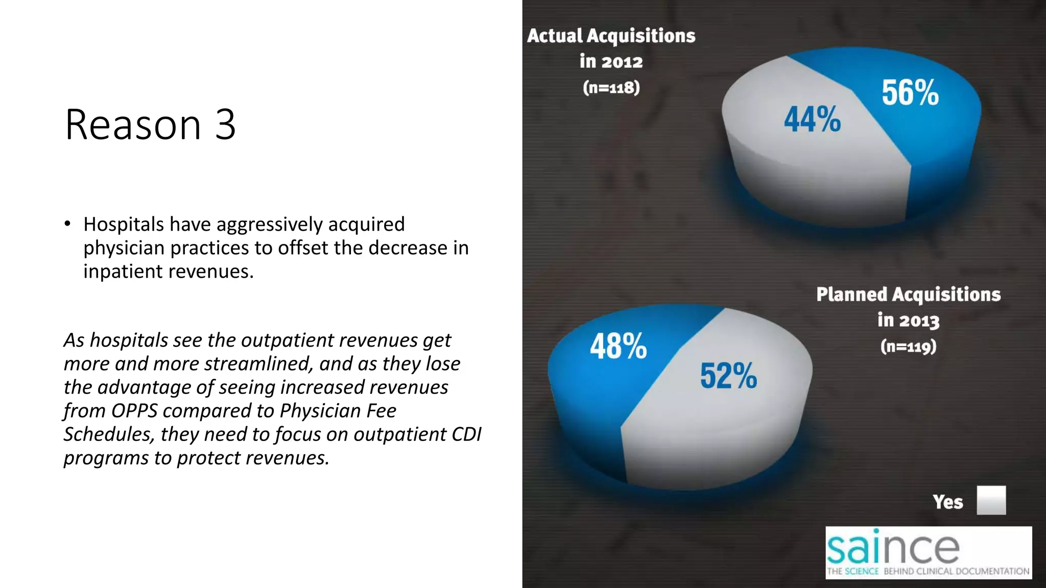 Outpatient CDI GA ACDIS Presentation | PPTX