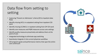 Outpatient CDI GA ACDIS Presentation | PPTX