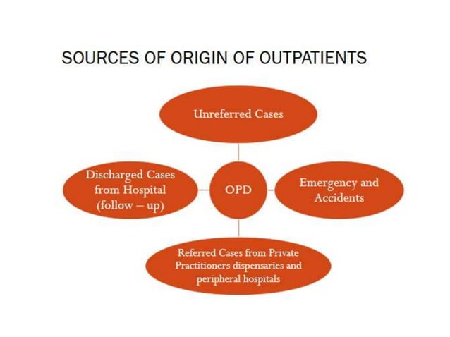 Outpatient Department (OPD) | PPTX | Healthcare Industry | Industries