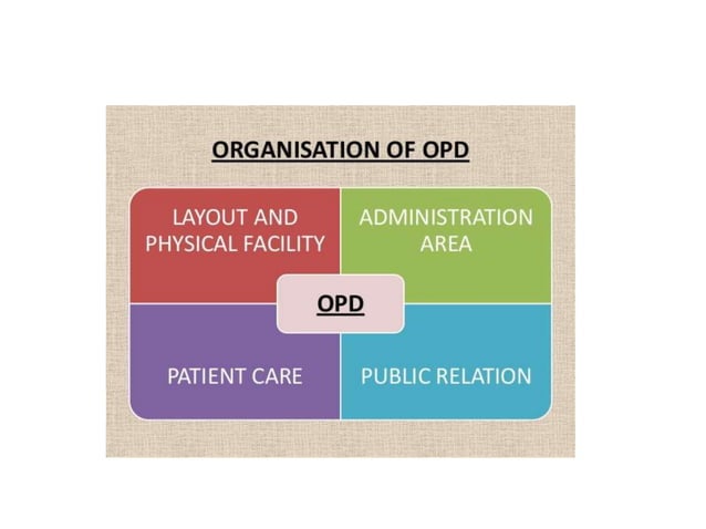 Outpatient Department (OPD) | PPTX | Healthcare Industry | Industries