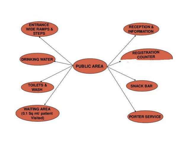 Outpatient Department (OPD) | PPTX | Healthcare Industry | Industries