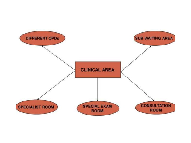 Outpatient Department (OPD) | PPTX | Healthcare Industry | Industries
