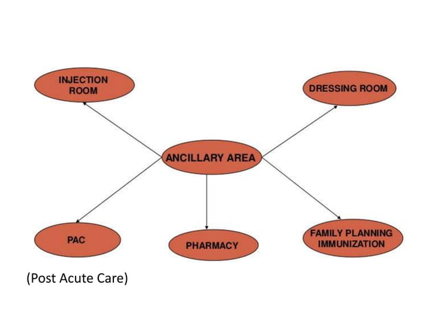Outpatient Department (OPD) | PPTX | Healthcare Industry | Industries