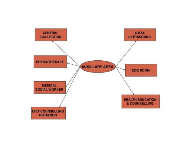 Outpatient Department (OPD) | PPTX | Healthcare Industry | Industries