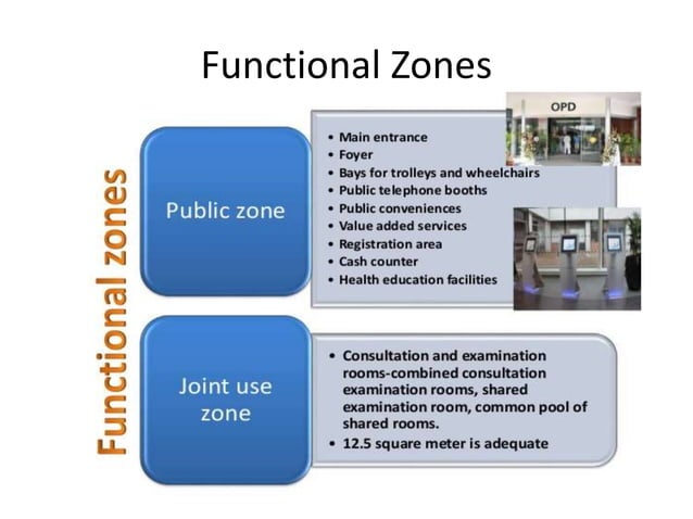 Outpatient Department (OPD) | PPTX | Healthcare Industry | Industries