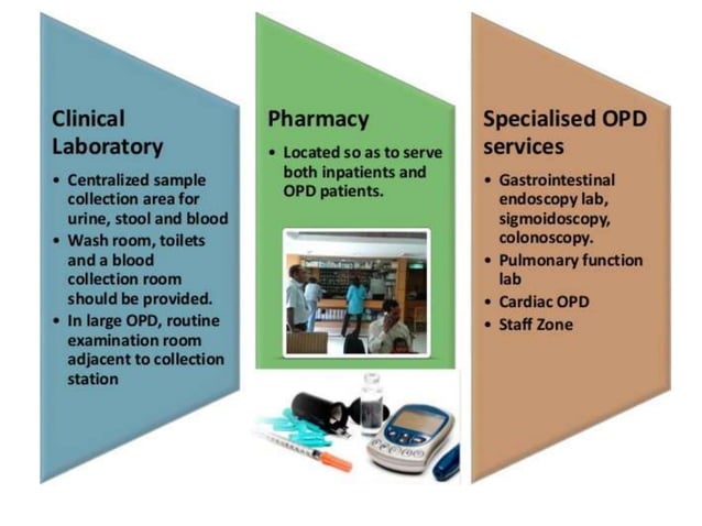 Outpatient Department (OPD) | PPTX | Healthcare Industry | Industries