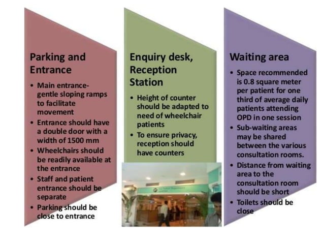 Outpatient Department (OPD) | PPTX | Healthcare Industry | Industries