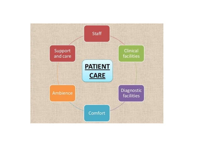 Outpatient Department (OPD) | PPTX | Healthcare Industry | Industries